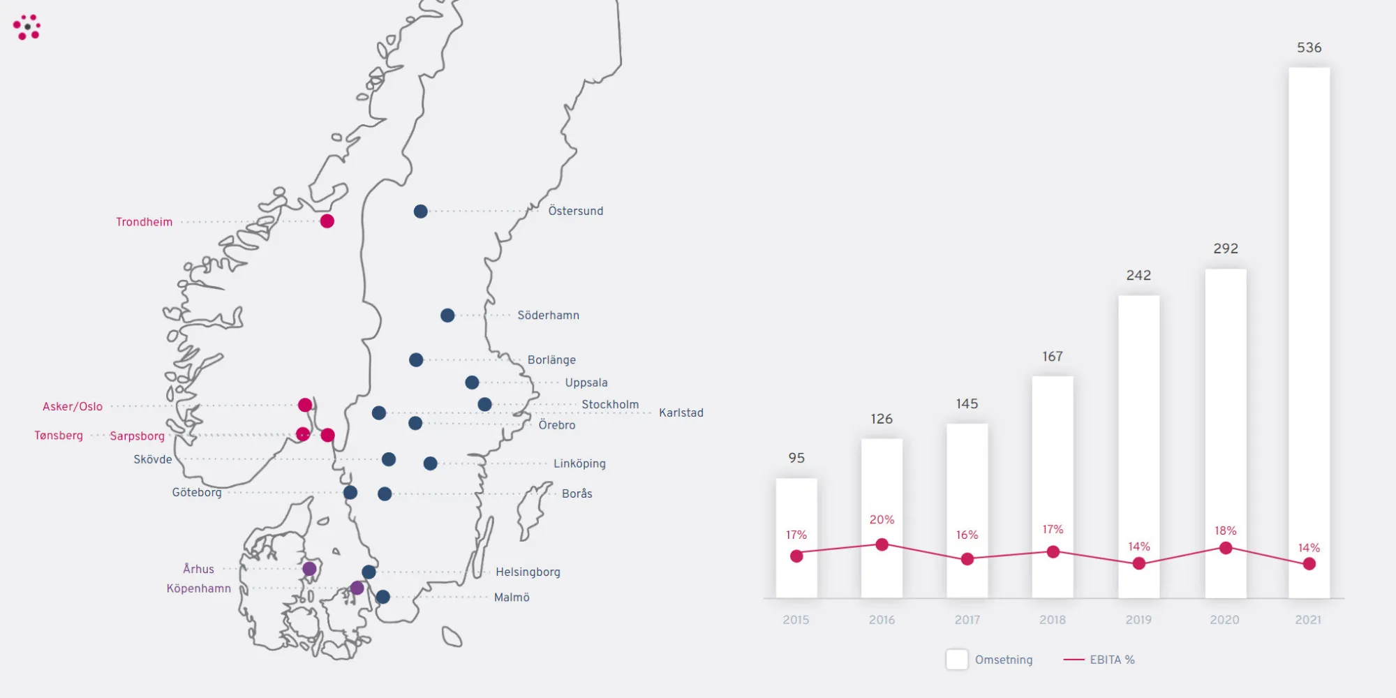 Vitari heter nå Exsitec